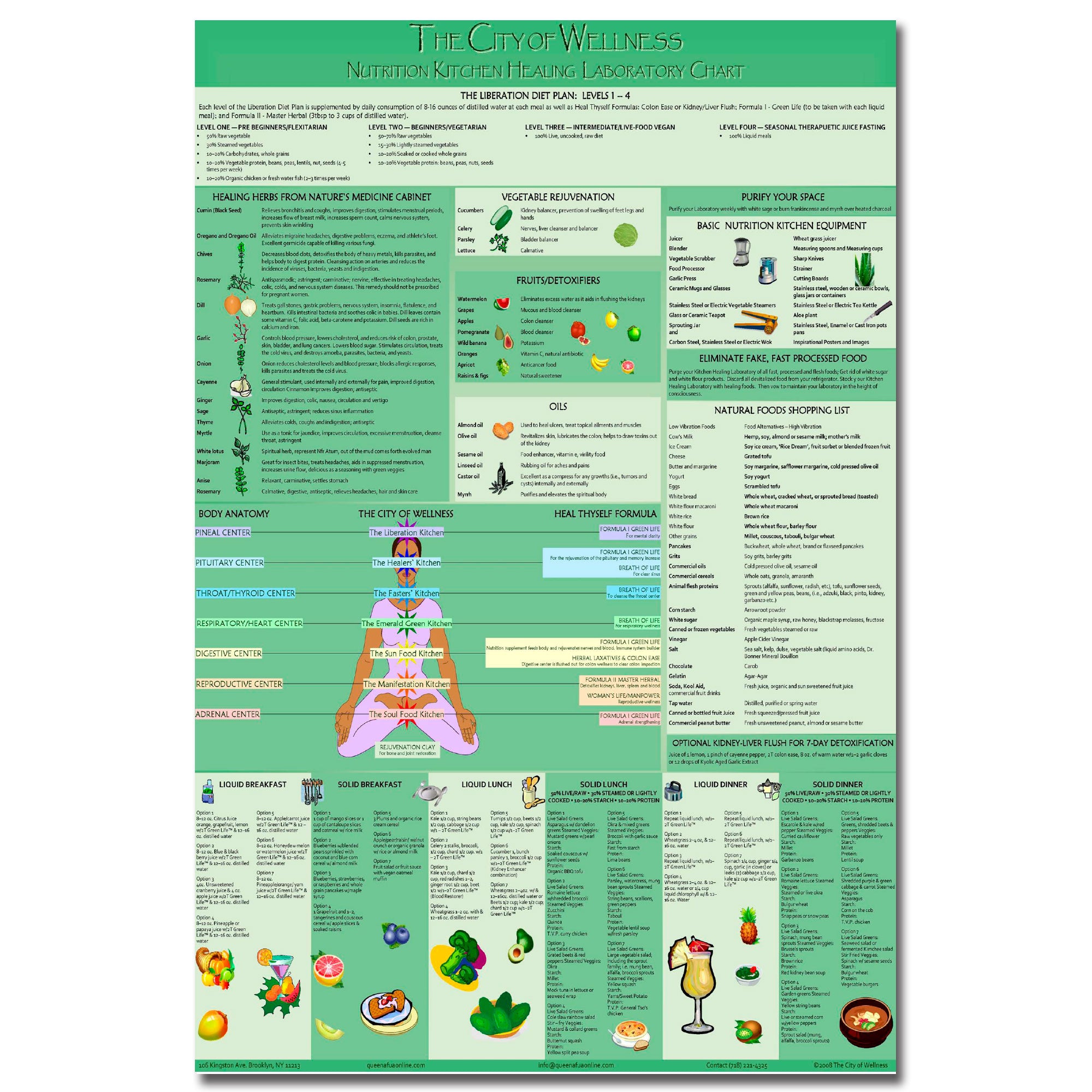 Nutrition Kitchen Chart – Queen Afua Products