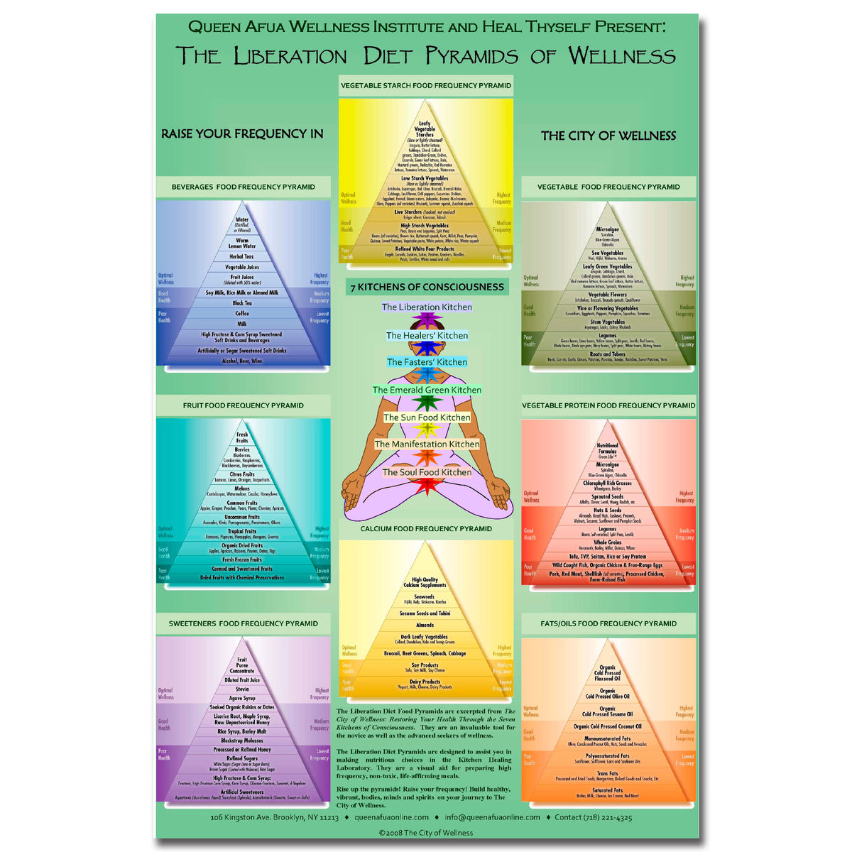 Liberation Diet Pyramid of Wellness Chart – Queen Afua Products