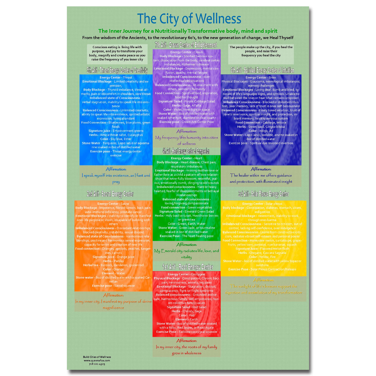 Chakras Affirmation Chart – Queen Afua Products