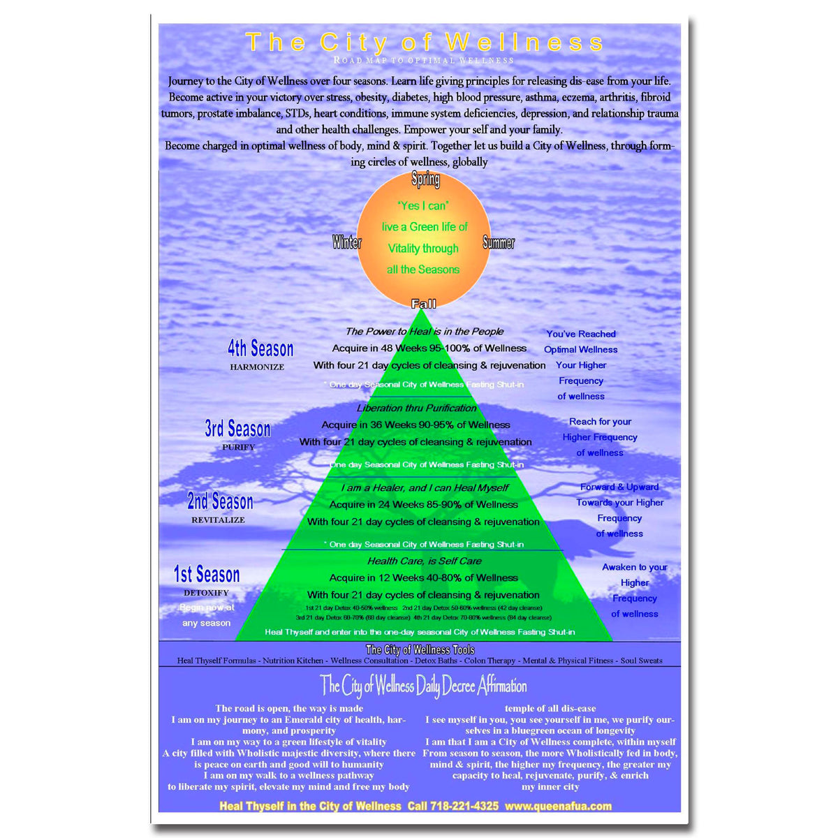 Roadmap to Wellness Chart – Queen Afua Products
